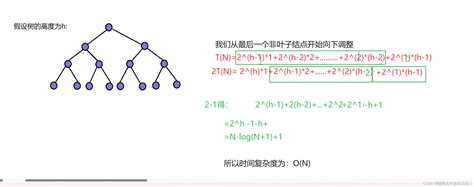 超详解 堆排序 图解 堆排序建堆 csdn博客