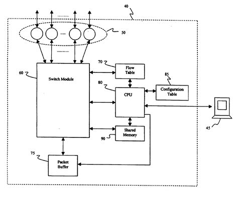 Method And Apparatus For Multiprotocol Switching And Routing Eureka Patsnap