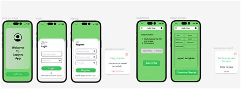 Sanjivni App Design For Machine Laerning Model Of Mri Scanning To