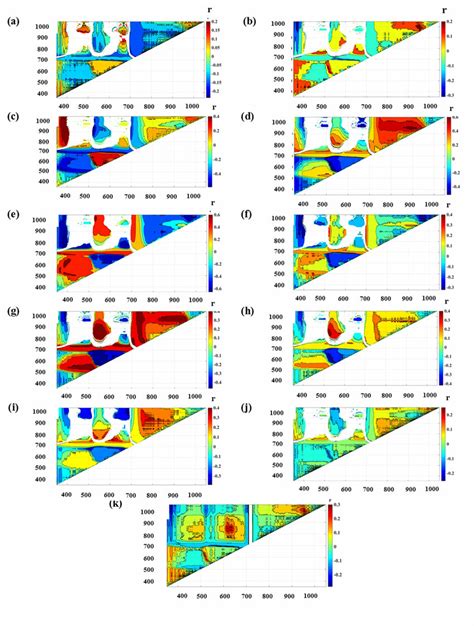 Contour Plots For The Linear Relationship Of Normalized Difference Download Scientific Diagram