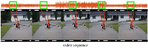 figure 1 from audio visual event localization via recursive fusion by