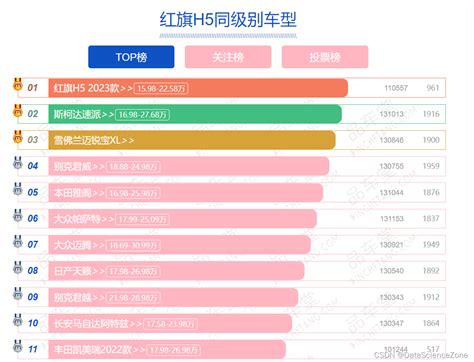天池比赛 03 汽车产品聚类分析 天池 汽车产品聚类分析 csdn博客