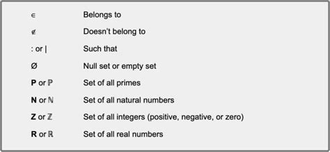 Set Mathematics