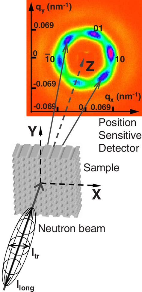Color Online Schematic Drawing Of The Experiment A Typical Diffraction Download Scientific