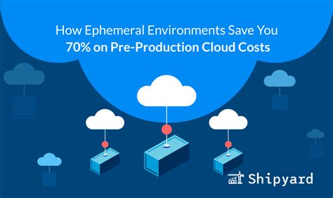 Shipyard How Ephemeral Environments Save You 70 On Pre Production Cloud Costs