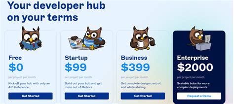 We Tried 5 Swagger Alternatives In Depth Comparison 2024 Software Testing Stuff