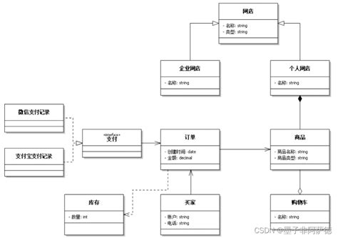 uml 示例 uml实例 csdn博客
