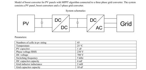 solved model of boost converter for pv panels with mppt