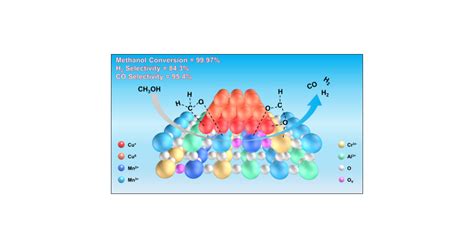 Promoted Surface Interface Catalysis Over Mncr Incorporated Cu Based