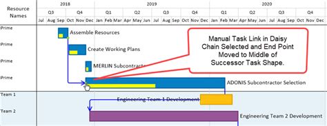 manual editing of task links for onepager pro for version 6 1