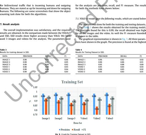 Graph For The Test Dataset Results Download Scientific Diagram