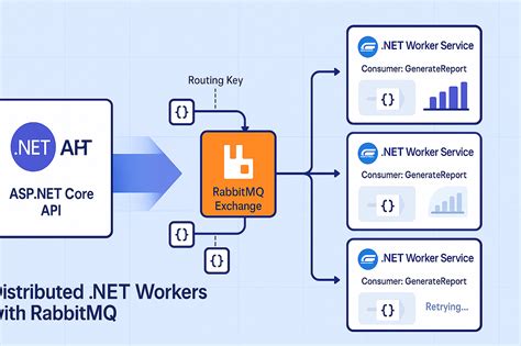Function Chaining Pattern In Net 8 Durable Functions By Robert Dennyson Medium