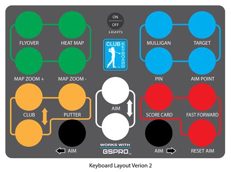 Key Programming Guide Version 1 Club Keyboard