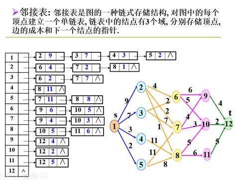 动态规划算法的java实现 YoZane 博客园
