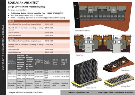 COMMERCIAL RESIDENTIAL PROJECT AHMEDABAD CEPT Portfolio