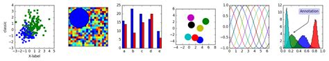 style sheets example code style sheets reference py — matplotlib 2 0 2 documentation