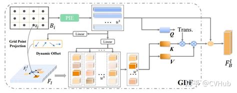 Cvpr 2023 Logonet：优于所有最先进的 3d 目标检测方法！ 知乎