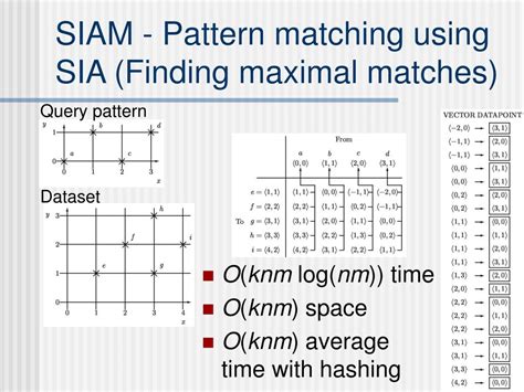 Ppt Point Set Algorithms For Pattern Discovery And Pattern Matching