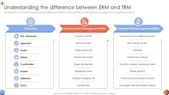 Understanding The Difference Between Erm And Trm Unlocking Organizational Success Risk SS PPT