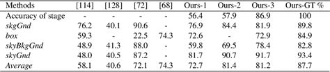 Table 35 From Extracting 3d Layout From A Single Image Using Global