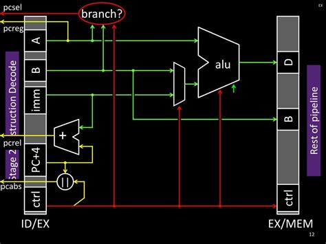 Ppt Risc Pipeline Powerpoint Presentation Free Download Id2940123
