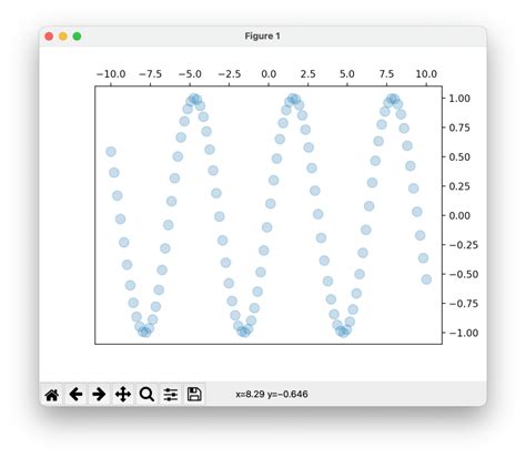 matplotlib でx軸y軸の目盛りを反対方向につけたい場合 mu mu log