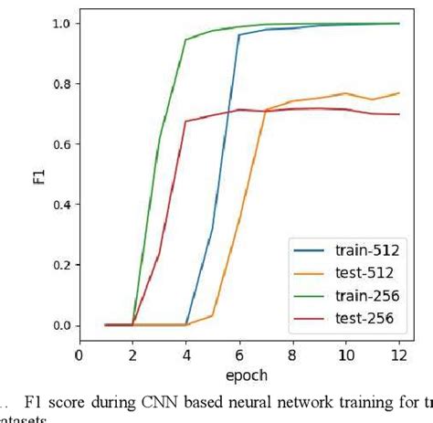 Figure 1 From Explainable Artificial Intelligence Methods In Text Classification Machine