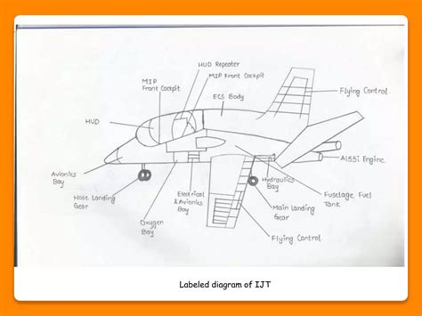 Training Report On Hal Ijt And Dornier Pptx