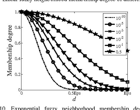 Figure 10 From Transfer Learning By Sample Selection Bias Correction