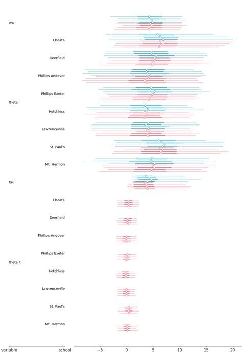 Arviz Plots Plot Forest — Arviz Plots 0 6 0 Documentation