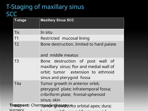 Mundadaparanasal Sinuses Neoplastic Lesionspptx