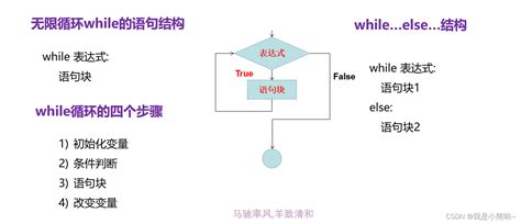 Python基础:程序描述方式与结构详解 Csdn博客 Python基础:程序描述方式与结构详解 Csdn博客