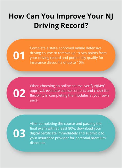 How To Take A Nj Defensive Driving Course Online The Wiser Driver