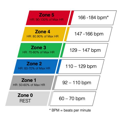 This Is The Best Training Zone For Recovery Riixo Recovery