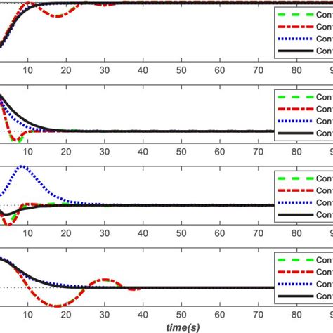 Euler Angles φ θ ψ Simulation Responses Of The Controller 1 Ntsm Download Scientific
