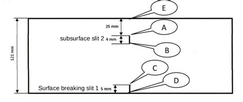 pdf sizing in the phased array technique using diffraction and