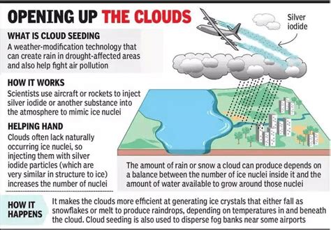 Cloud Seeding