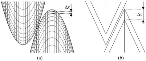 Grids Of Oblique Contact Asperity Pairs At Same Interval A Large Download Scientific Diagram