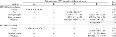 Calculations For Determining Composite CNs For MWMGC And NCC Download Table
