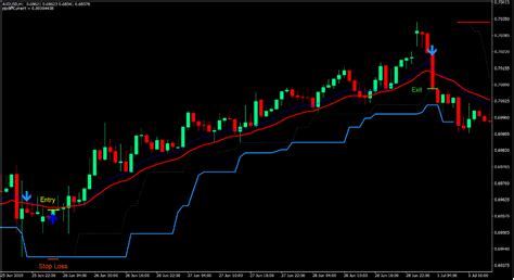 Sidus Turtle Trader Forex Trading Strategy
