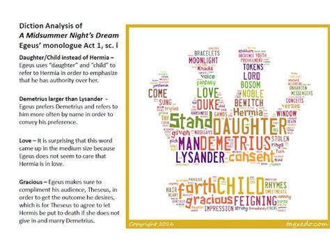 Guiding On The Side Tagxedo To Analyze Diction