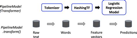 Spark快速获得crossvalidator的最佳模型参数 夜明的孤行灯