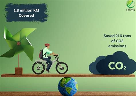 Suraj Singh On Linkedin Great Insight Naveen H