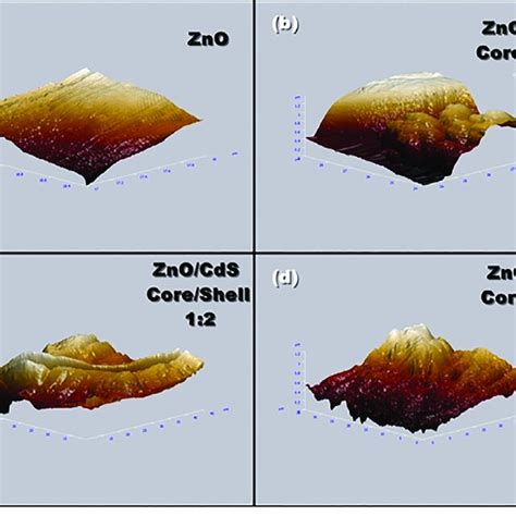 A Absorption Spectra Of Zno Nanopins B Absorption Spectra Of Download Scientific Diagram