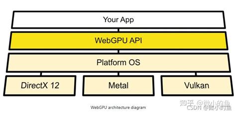 web图形从flash到webgl次世代webgpu 知乎