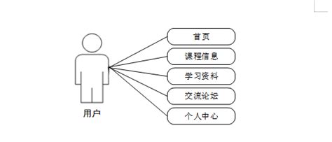 计算机毕业设计springbootblockly少儿编程在线学习网站 基于spring Boot与blockly的少儿编程在线教育平台开发