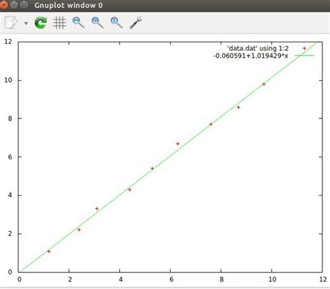 Filthysloppycoder Simple Gradient Descent In C Tutorial