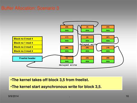 Ppt File System Architecture Powerpoint Presentation Free Download Id 4168014