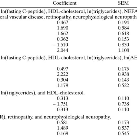 Multiple Logistic Regression Analysis With Any Mortality As Dependent