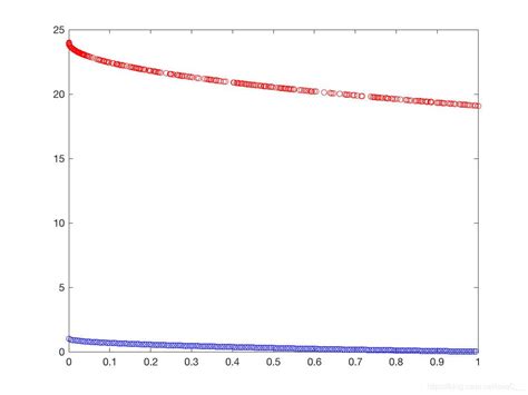 【多目标优化算法】非支配的精英策略遗传算法：nsga Iinsga遗传算法peroto前沿cdsn Csdn博客
